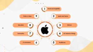 iOS App Development: Ultimate Guide for 2026 - Riseup Labs