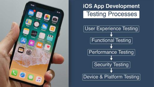 iOS App Development: Ultimate Guide for 2026 - Riseup Labs