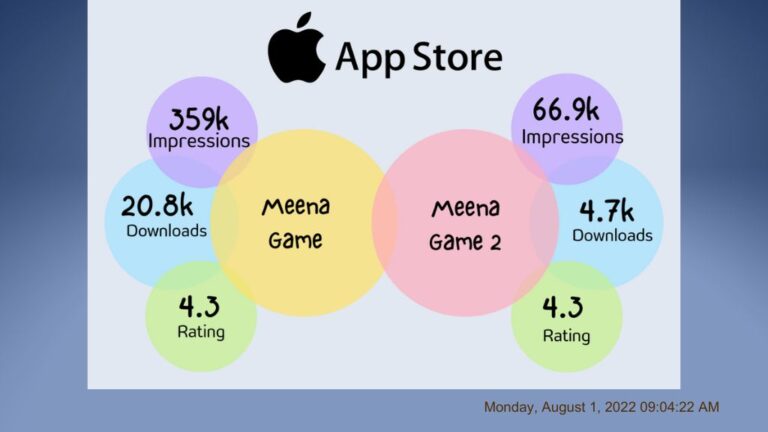 Impact Report of Meena Game and Meena Game 2 : The Most Popular Game of ...
