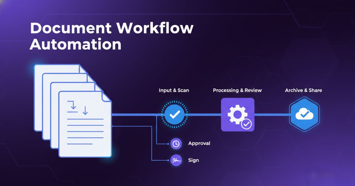 What Is Document Workflow Automation? Benefits, Components, and Best ...
