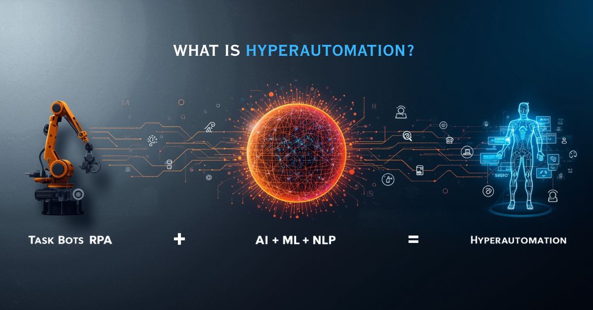 What is Hyperautomation? Combining AI, RPA, and Intelligent Workflows ...